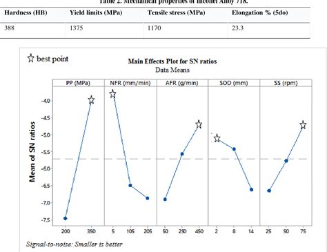 figure 2 from design optimization of machining parameters for awj turning operations of 718
