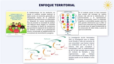 Fundamentos Y Generalidades De La Investigacion
