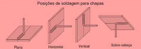 Caldnazza Em Absoluto O Seu Blog De C Lculos E Tra Ados De