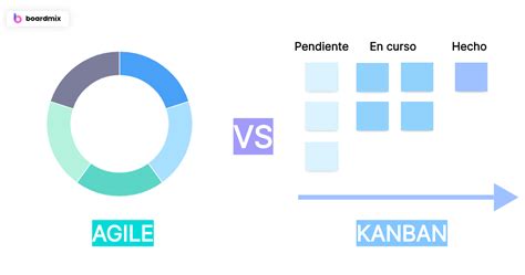 Mejor gestión de proyectos con Kanban una guía definitiva Boardmix