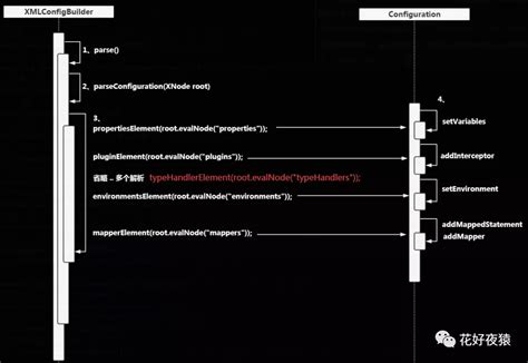 [mybatis] [基础支持层] 类型转换处理 typehandler 知乎