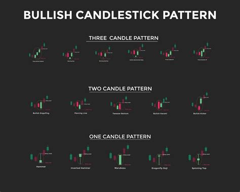 Bullish Candlestick Chart Pattern Candlestick Chart Pattern For