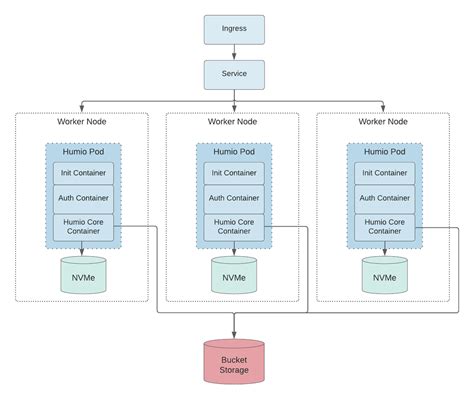 Introduction To The Humio Operator For Kubernetes Crowdstrike