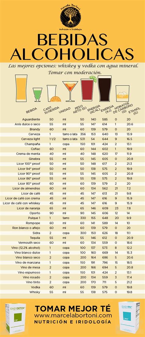 Tablas De Uso De Alcohol