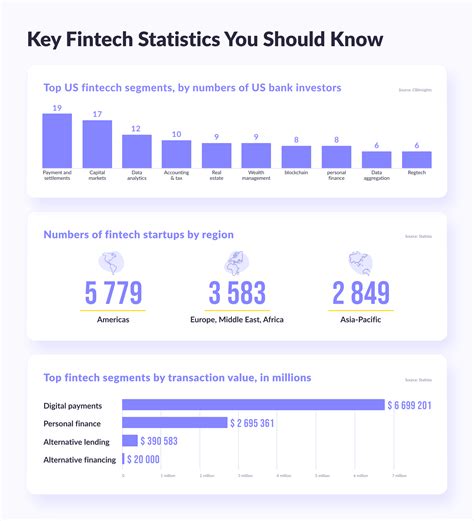 Features Of The Fintech Application Development Geniusee