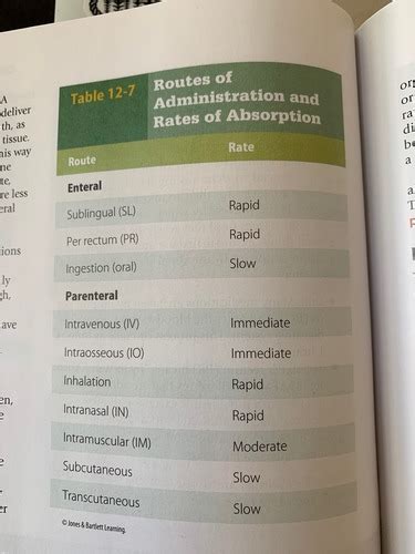 Chapter Principles Of Pharmacology Flashcards Quizlet
