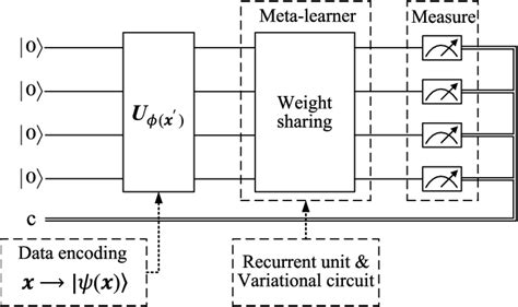 Figure From Learning To Learn Variational Quantum Algorithm