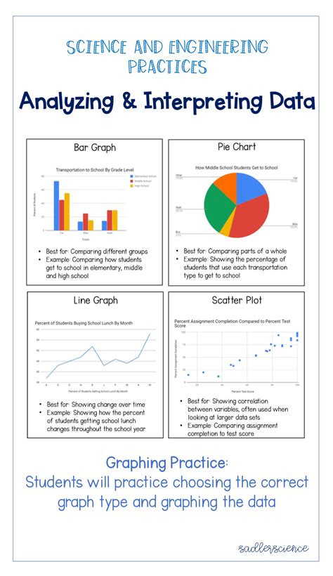 analyzing data in graphs or charts allows you to beatrice has hebert