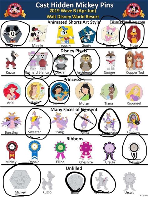 Disney Hidden Mickey Pins 2019 Wave B Artofit