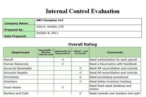 Internal Audit Report Template Vitalics Internal Controls Simplified