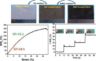 Flexible And Wearable Strain Sensing Fabrics Chemical Engineering
