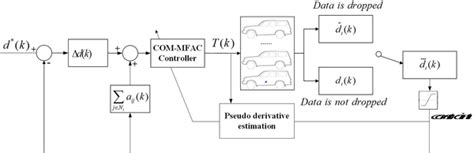 com‐cmfac structure block diagram download scientific diagram