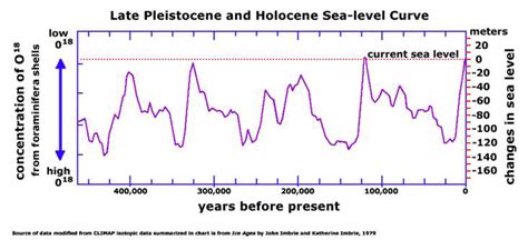 Youth Science Lessons The Water Planet Lesson Climate Change Uf