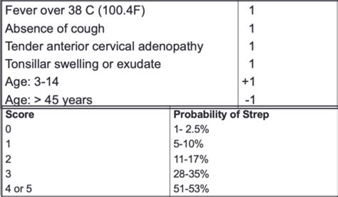 Nose Sinuses Throat HEENT Test Clin Med 1 Flashcards Quizlet
