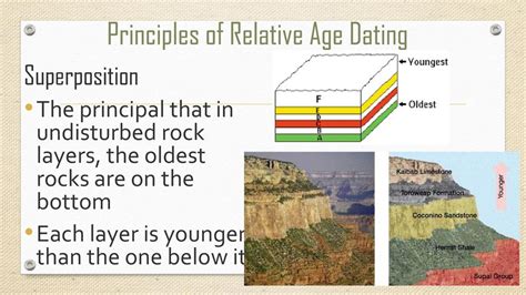 Relative Dating Principles Telegraph