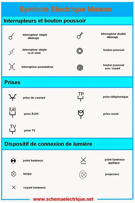 Symbole Electrique Pdf