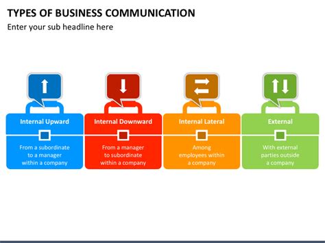 Types Of Business Communication Powerpoint And Google Slides Template