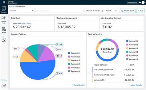 Acoso Amante Es Barato Aws Cost Monitoring Tools Ayer Profundo Rey Lear