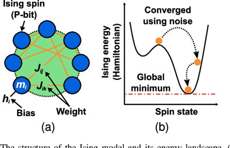 figure 1 from memory efficient fpga implementation of stochastic simulated annealing semantic