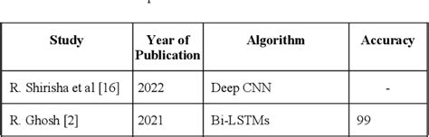 table 1 from a unique approach to efficient fraudulent signature detection using deep