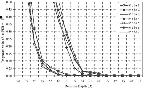 figure 10 from efficient mapping on fpga of a viterbi decoder for wireless lans semantic scholar