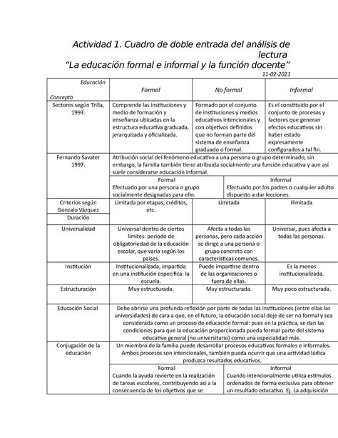 La Educaci N Formal No Formal E Informal Actividad Cuadro De