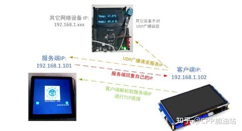 linux网络编程 tcp客户端如何获取要连接的服务端ip？ 知乎