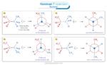 Newman Projection Definition Examples And Energy Diagram