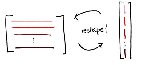 the tensor product demystified