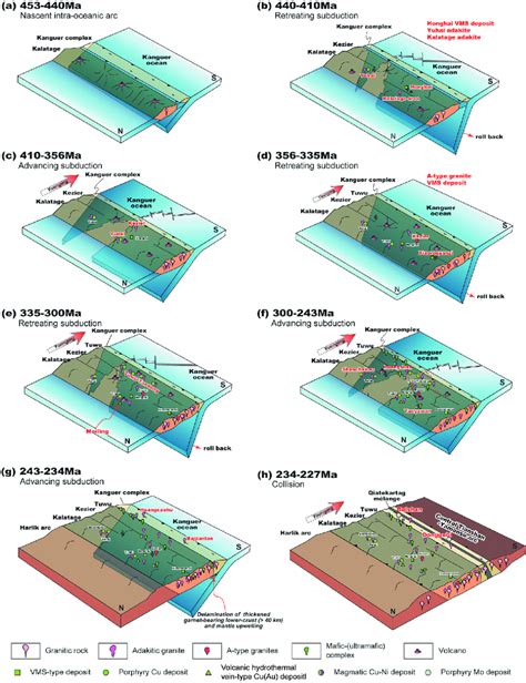 Schematic Tectonic Diagrams Illustrating The Main Episodic Switches Of