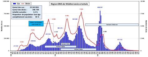 Actualités MesVaccins