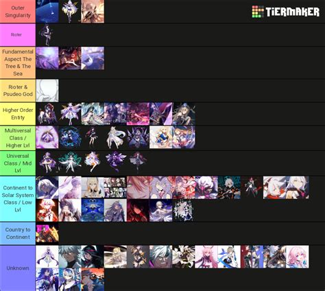 Hsr Tier List Community Rankings TierMaker