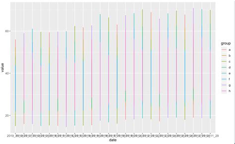 ggplot2 plot time series in r ggplot using multiple groups stack images and photos finder