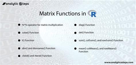 Matrix Functions In R Analytics Steps