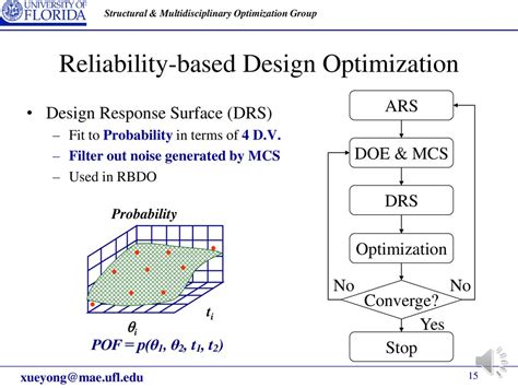 reliability based design optimization ppt download