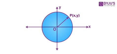 Geometry Formulas Circles