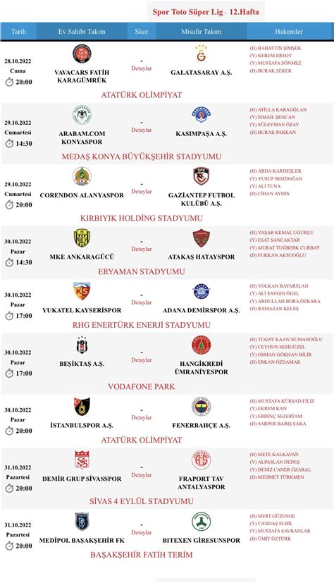TRT Spor on Twitter Spor Toto Süper Lig de 12 hafta maçlarını