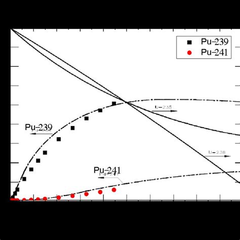schematic for the ap1000 reactor core fuel assembly and fuel pin [5] download scientific diagram