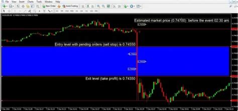 Estrategia de Trading de 1 Minuto Forex Conócela y Úsala