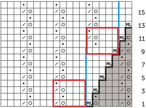 How To Read Knitting Patterns Beginner S Guide