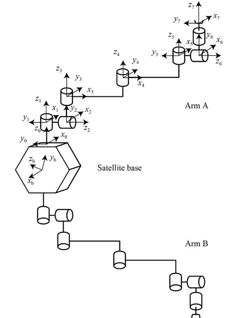 task scenarios of free floating space robot a robot with free ends download scientific
