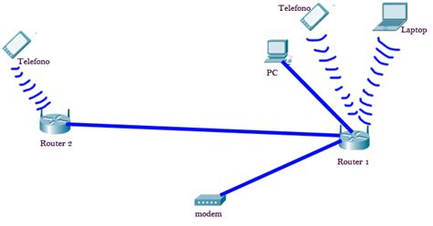 Tutoganga Como Conectar Routers En La Misma Red Sin Switch Modo Lan