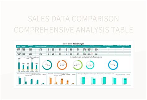 Sales Data Comparison Comprehensive Analysis Table Excel Template And