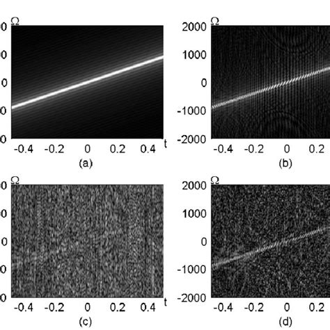 pdf cubic phase function a simple solution to polynomial phase signal analysis