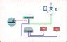 Langkah Cara Setting Dasar Mikrotik Lengkap Untuk Pemula Netme Id