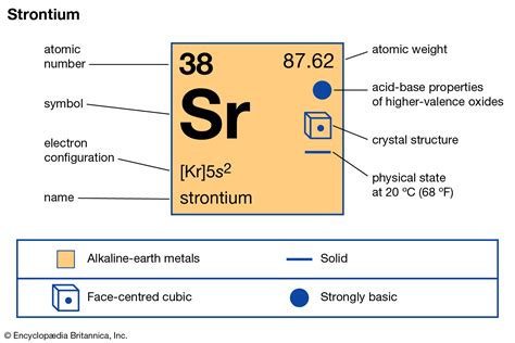 Atomic Structure Of Strontium