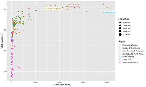 Chapter 4 Creating Graphics With Ggplot2 Visualising Data Using R