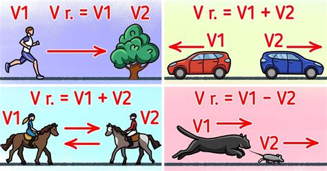 Cómo se calcula la velocidad Ideas En 5 Minutos