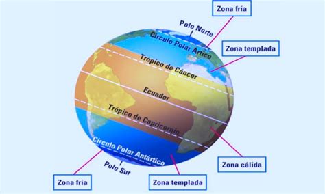 Zonas climáticas de la Tierra