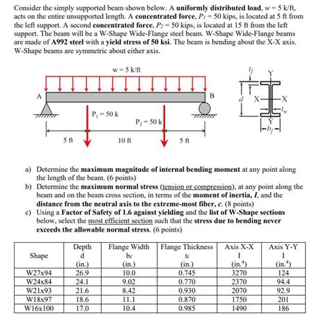 What Is The Maximum Bending Moment For Simply Supported Beam Carrying A